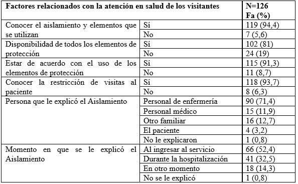 Factores asociados con el cumplimiento de las precauciones de contacto en un hospital de alto ...
